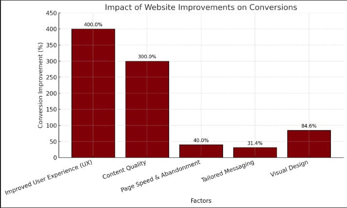 Engaging Content Creation Services for Your Brand Success